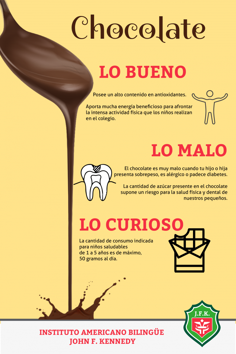 Dar chocolate a tus hijos o no - Instituto Americano Bilingüe John F ...